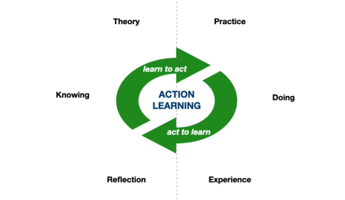 Action Learning | WayFinders Network