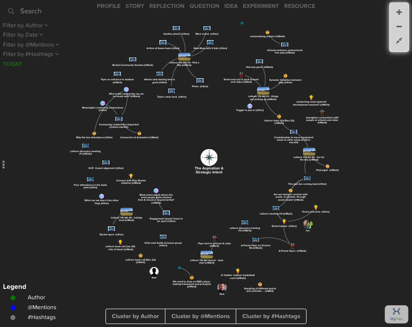 Exploring a WayFinder Canvas | WayFinders Network